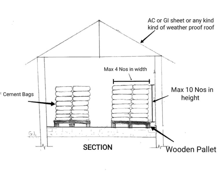 Storage of Cement | How to Store Cement Bags on Site - OkCivil