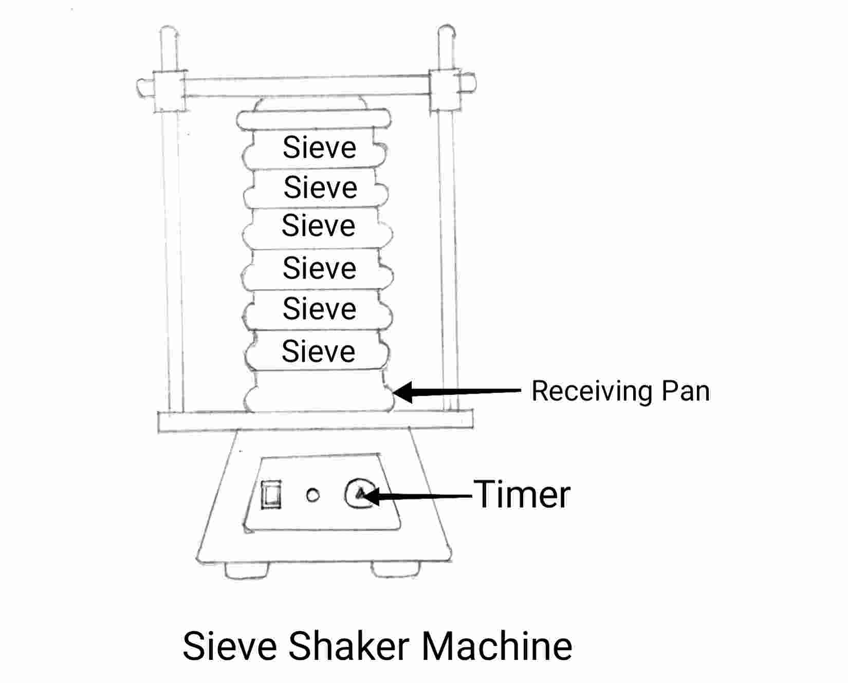 Fineness Test Of Cement By Dry Sieving - OkCivil