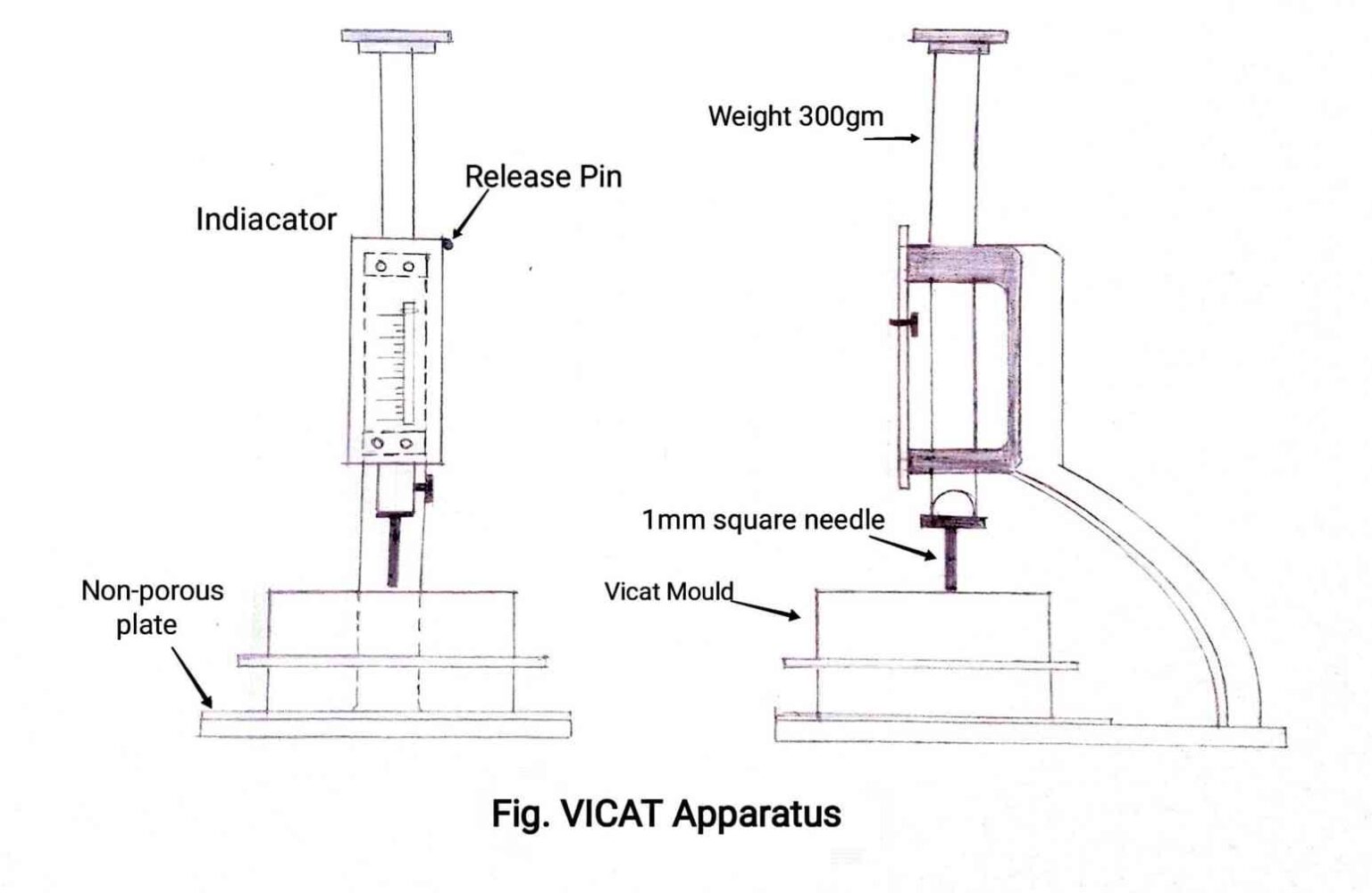 How to Find Initial and Final Setting Time of Cement | Setting Time ...