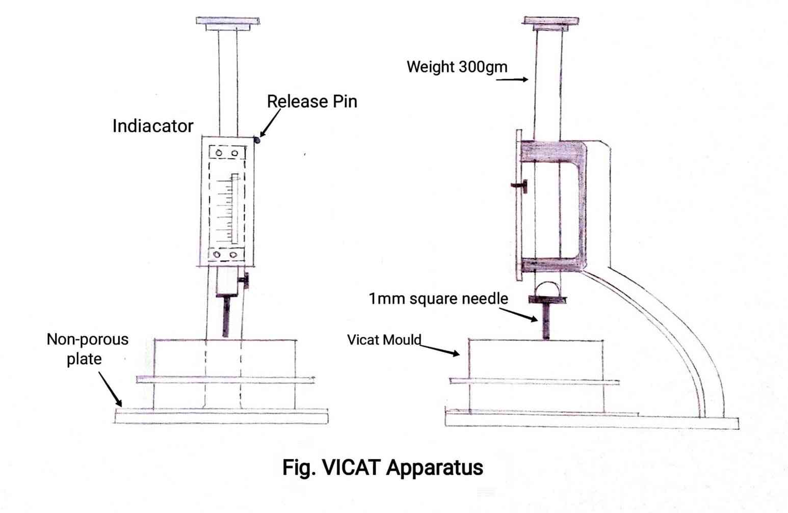 How To Find Initial And Final Setting Time Of Cement Setting Time Test Of Cement OkCivil